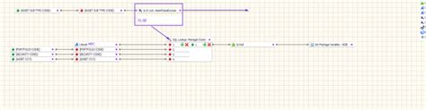 validator conditional execution forum
