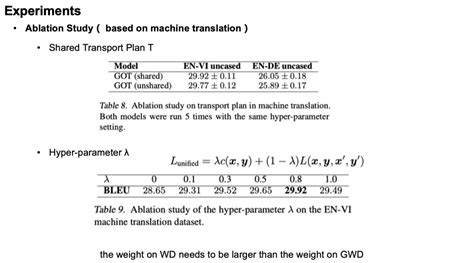 论文浅尝 Icml2020 跨域对齐的图最优运输算法 Csdn博客