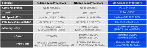 Qct Server Product Lines Support Th Gen Intel Xeon Scalable Processors Qct
