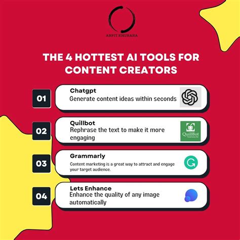 Arpit Khurana On Linkedin Marketing Ai Content Creative
