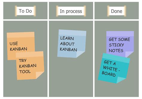 Scrum Workflow Solution