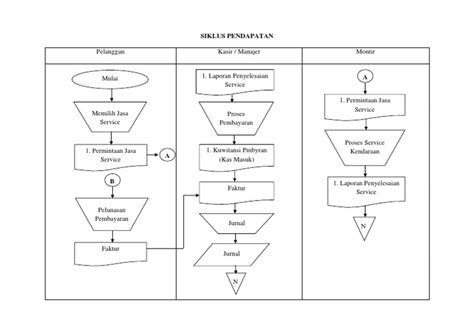 Flowchart Siklus Pendapatan Madi Pdf