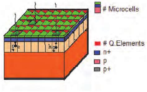 Equivalent Schematic Of The Structure Of The Silicon Photomultiplier Download Scientific