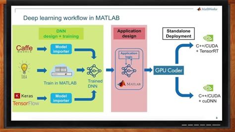 Bigdata Analytics Datascience Ai Machinelearning Iot Iiot