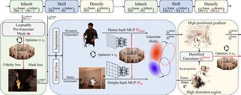 Dass Dynamics Aware Gaussian Splatting Streaming