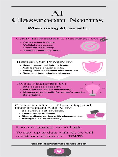 Ai Classroom Norms And Flexible Ai Toolbox 5 Pdf Artificial