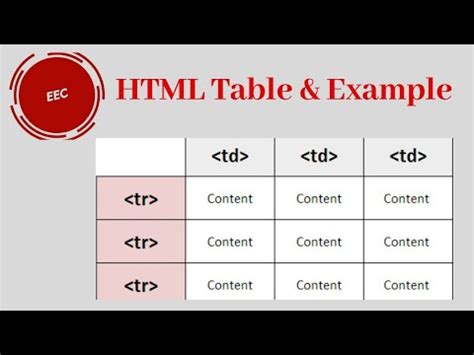 HTML Lecture 4 Html Table Introduction Table Header Table Rows Column Tags YouTube