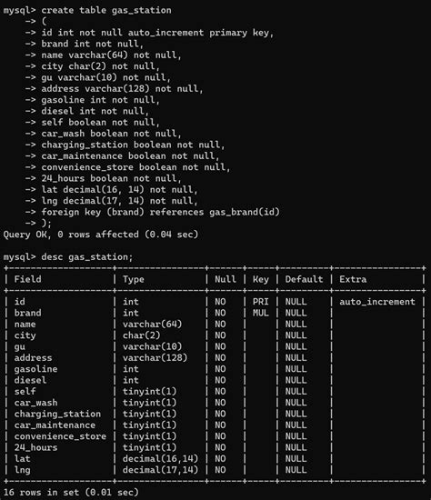 Mysql Integrityerror 1452 23000
