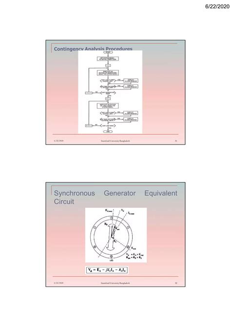 Power System Operation And Control Switching And Controlling System Pptx