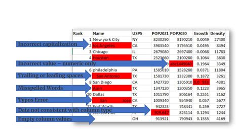 Clean And Transform Dataset For Data Analysis And Visualization By Basesoltech Fiverr