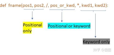 彻底掌握Python函数的5种参数 知乎