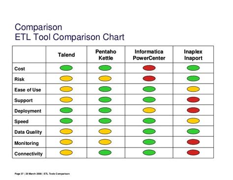 informatica pentaho etl tools comparison