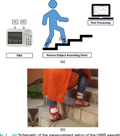 Figure 1 From Wearable Uwb Technology For Daily Physical Activity
