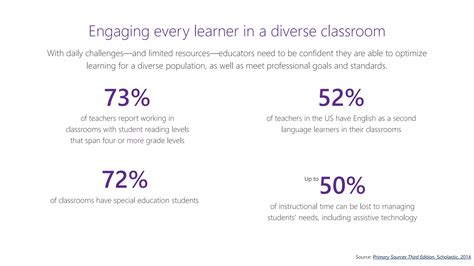 increasing accessibility and fostering inclusive classrooms with free