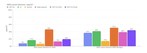 Openai Unveils Gpt 45 Orion Its Largest Ai Model Yet Techcrunch