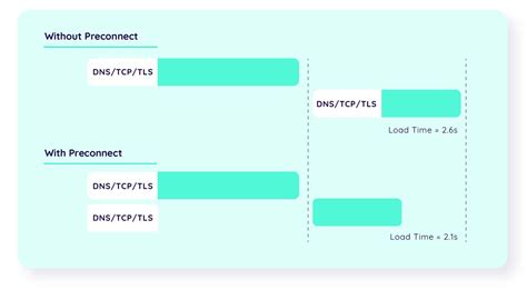Critical Rendering Path What It Is And How To Optimize It