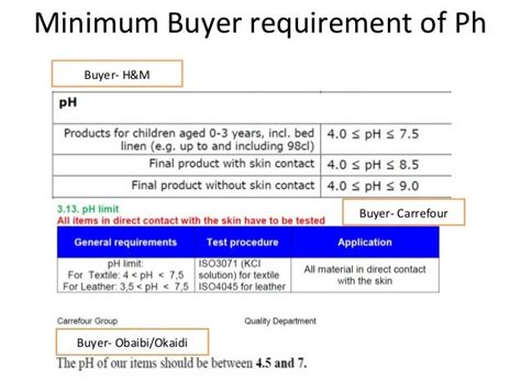 Determine Ph Of Fabric Or Garments