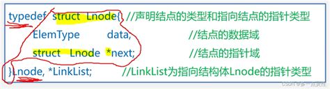 数据结构与算法基础（王卓） 学习笔记 王卓数据结构 csdn博客