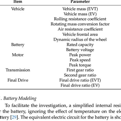 Dynamic Shifting Strategy A Vehicle Acceleration Curves B Dynamic Download Scientific
