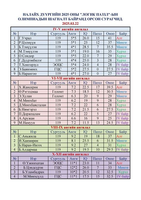 Налайх дүүргийн Боловсролын хэлтэс 🔑 ЛОГИК ПАЗЗЛЫН ОЛИМПИАД Нийслэлийн Налайх дүүргийн “ЛОГИК