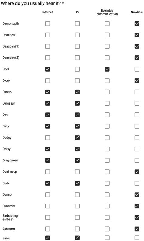 Example Of The Female Questionnaire Download Scientific Diagram