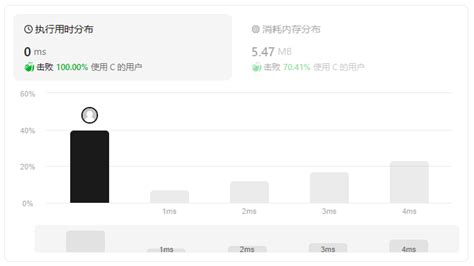 LeetCode算法第 题相同的树