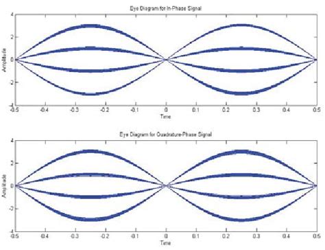 Figure 4 From Performance Comparison Of Supervised And Unsupervised