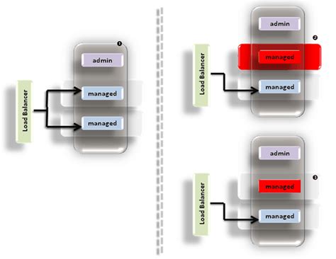 Jean Francois Blog Weblogic Java Ee Soa Weblogic Cluster