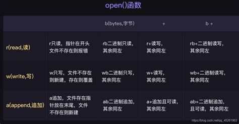 Python存储数据的操作csv格式文件，excel表格文件！！！数据的获取创建一份超市的销售数据并以不同的文件方式存储分别存储在