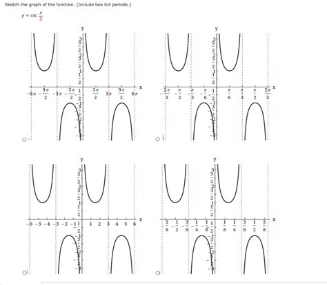Solved Sketch The Graph Of The Function Include Two Full Chegg