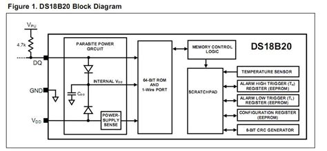 DS18B20 Original Supply US 0 5 0 8 Maxim Dallas Semiconductor DS18B20 Supplier SeekIC Com