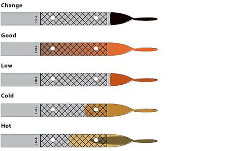 How To Read Oil Dipstick Oil Levels Colours More Dubizzle