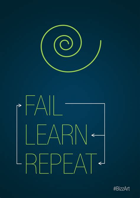 Fail Learn Repeat Poster