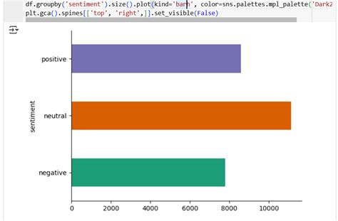 Hate Speech Detection Using Lstm And Machine Learning Models