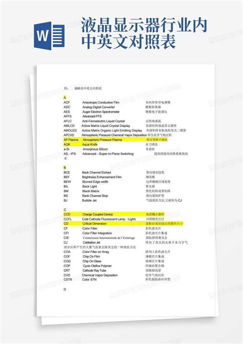 液晶显示器行业内中英文对照表Word模板下载 编号lzymrgkr 熊猫办公
