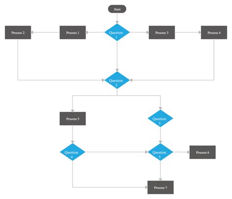 Flowchart Tutorial Complete Flowchart Guide With Examples In 2021 Hot