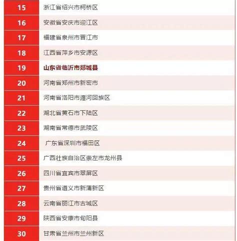 教育部公佈2018校園足球特色學校、試點縣（區）臨沂33所學校及一個試點縣入選 每日頭條