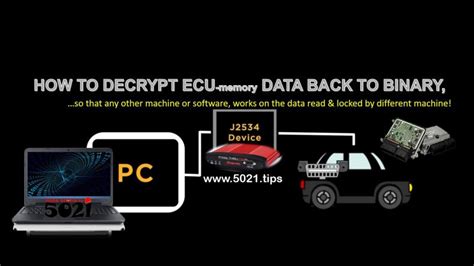 Hapa Ujanja Tu On Linkedin How To Decrypt Unlock Back To Binary