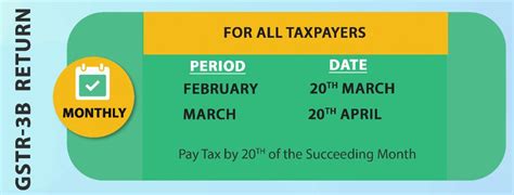 Due Date For Filing Forthcoming GST Returns GSTR And GSTR B