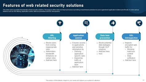 Web Security Rectified Powerpoint Ppt Template Bundles PPT Slide