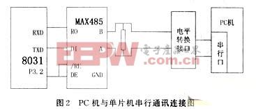 利用RS 通讯协议实现PC机与单片机的多点通讯 微波EDA网