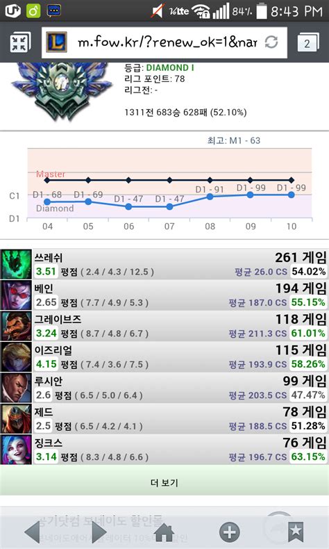 리그오브레전드 인벤 징크스 승률보여주면서 징크스꿀이라는데 Lol 봇 게시판