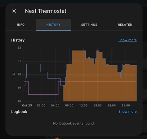 Nest Thermostat Incorrectly Thinks Its Been Heating All Day · Issue
