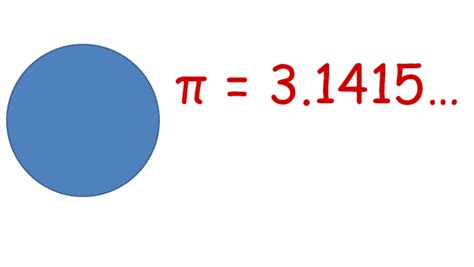 How To Find Pi Using Regular Polygons HubPages
