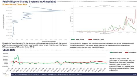 Public Bicycle Sharing Use Case And Survey Analysis Cept Portfolio
