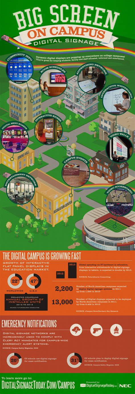 Digital Signage Big Screen On Campus Infographic Digital Signage Today