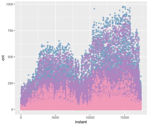 R Couldnt Add Legend To Ggplot Stack Overflow