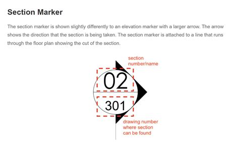 Filling Section Marker — Osarch