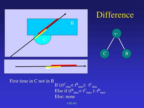ppt constructive solid geometry ray tracing csg models powerpoint