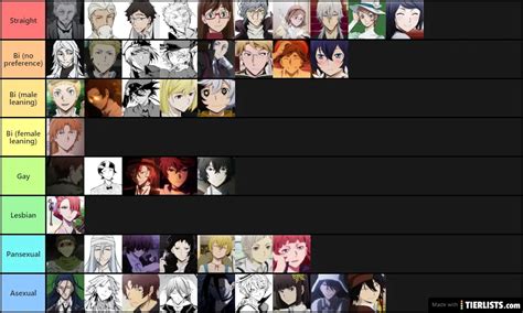 Sexual Identity Tier List TierLists Com